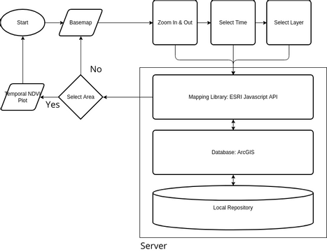 Web Application | Visual Paradigm User-Contributed Diagrams / Designs