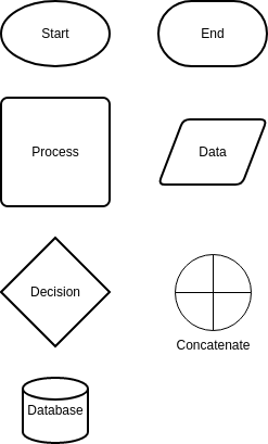 Concepts of Operations | Visual Paradigm User-Contributed Diagrams ...